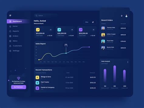 Sales Analytics Dashboard Design On Behance