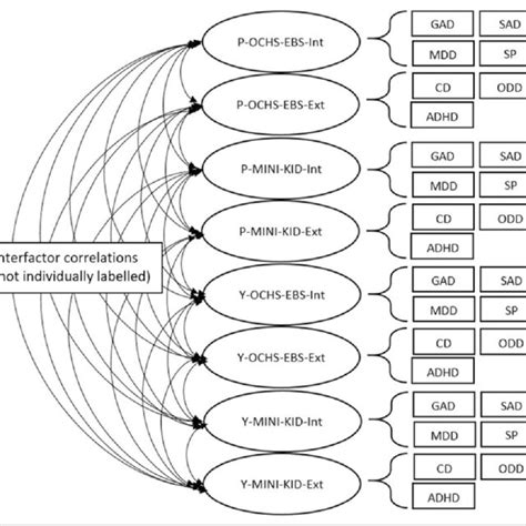 Multitrait Multimethod Confirmatory Factor Analysis Model For 8 Factor