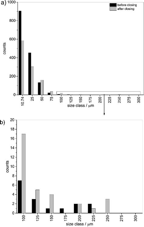 Figure 1 From An Automated Approach For Microplastics Analysis Using