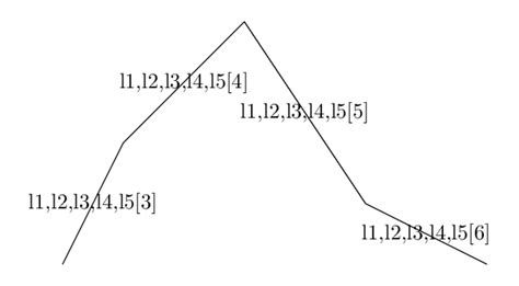 accessing an entry in an array within tikz within which was passed to a