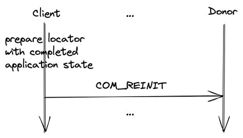 remote clone flow · facebook mysql 5 6 wiki · github
