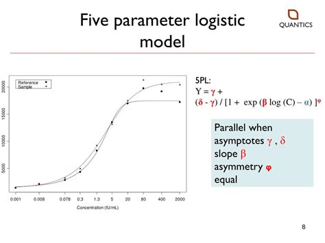 Ppt Parallelism In Practice Usp Bioassay Workshop August 2010
