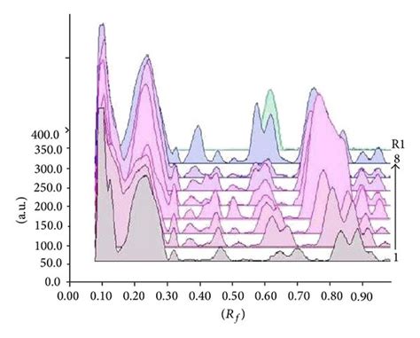 Tlc Fingerprint Profile Of Methanolic Extracts Of Control And Treated