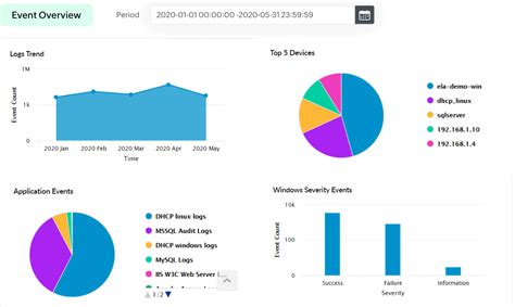 Iis Log Analyzer Microsoft Iis Server Log Analysis Tool