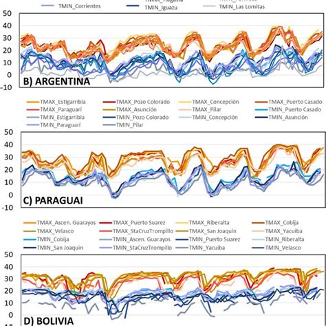 Minimum Temperature Tmin In °c Anomalies A B Maximum Temperature
