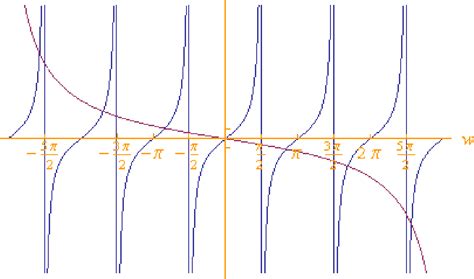 figure 1 1 from abstract numerical laplace transformation methods for