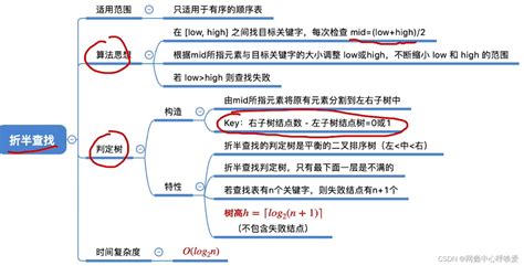 数据结构王道 PPT截图与思维导图 王道数据结构ppt CSDN博客