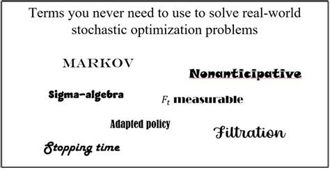 Warren Powell On Linkedin Books On Sequential Decision Problems Vi
