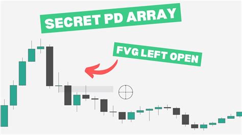 ICT Revealed A SECRET PD Array YouTube