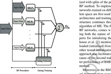 The Block Diagram Of Improved Boosting By Filteringbf Method First