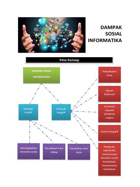 Materi Dampak Informatika Pdf Bisnis Ilmu Sosial