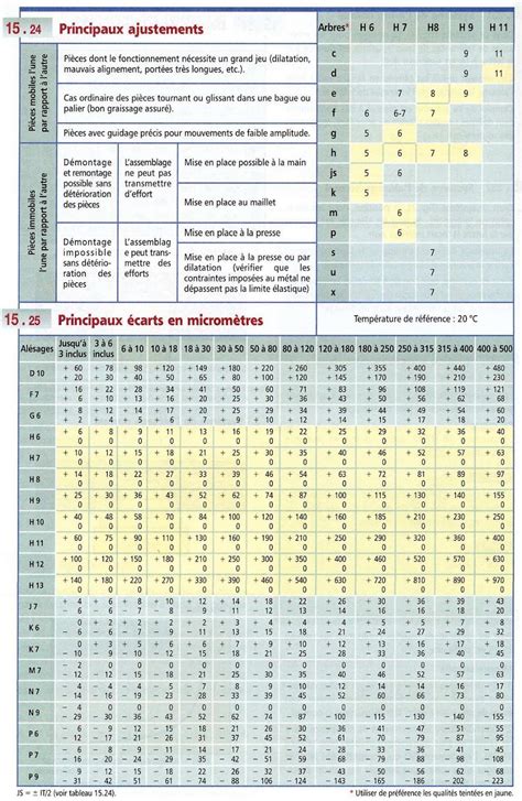 Tableau Tolérance Js13 Tolerance Tables Mrrsi