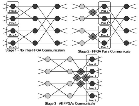 Division Among 4 Sub Blocks Download Scientific Diagram