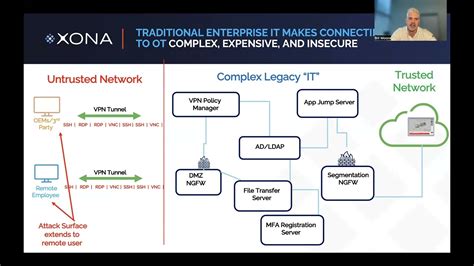 Xona Pitch Rsac 365 Innovation Showcase Ot And Ics Security Youtube