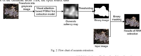 Figure 2 From The Method For Extracting Rural Block Style Residential