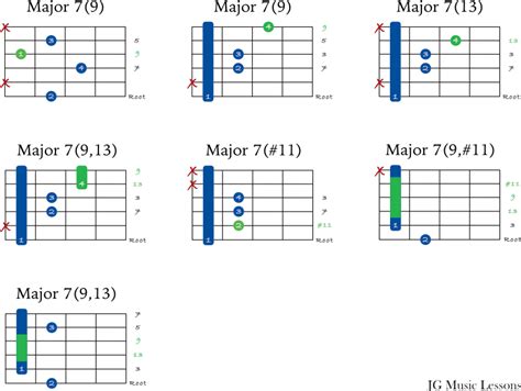 How To Play Jazz Guitar Chords 70 Chords And Application Examples