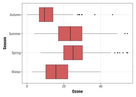 A ggplot2 Tutorial for Beautiful Plotting in R Cédric Scherer