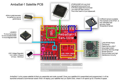 Ambasat Bootloaders Installed On Atmega Chips Ambasat