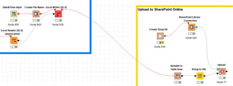 rename created file with date of creation knime analytics platform