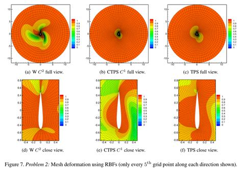 Rbf Mesh Deformation Airfoil Download Scientific Diagram