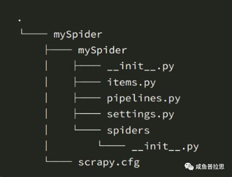 Python Python学习之初识scrapy 阿里云开发者社区 Python Python学习之初识scrapy 阿里云开发者社区