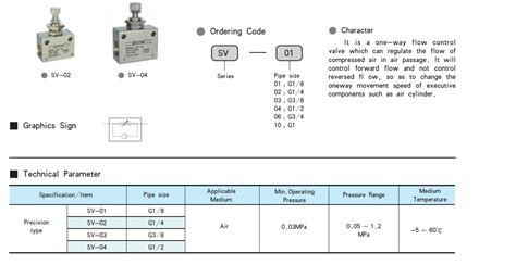 Speed Control Valve Karel Technik