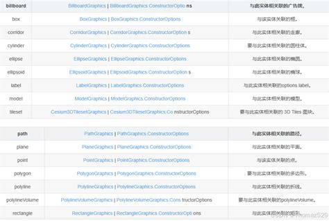 Cesium初级开发教程之五：实体entitycesuim绘制简易机柜 Csdn博客