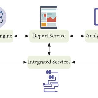 Architecture Of Microsoft SQL Server 2008 Download Scientific Diagram