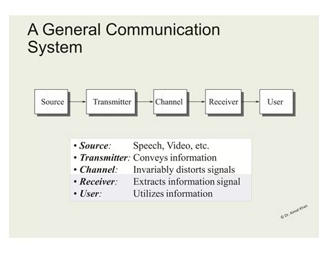 Digital Communications Lecture PDF Digital Audio Computer Software And Applications