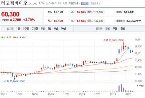 Adc 관련주 10종목 정리