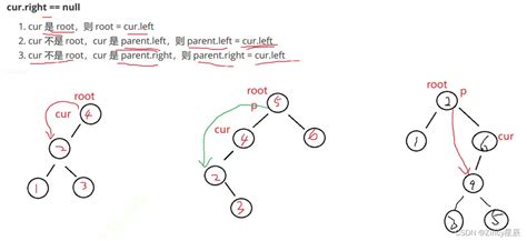 【java数据结构】二叉搜索树java数据结构完全二叉搜索树 Csdn博客