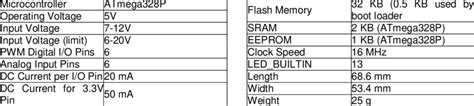 Arduino Microcontroller Specifications Download Scientific Diagram