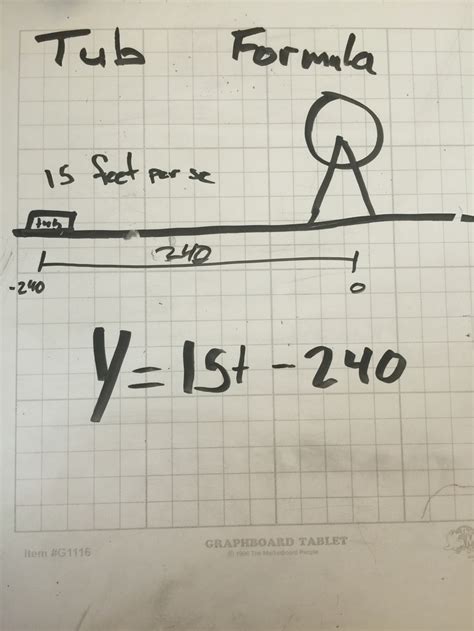 The Ferris Wheel Problem Gabriel Rodriguez Digital Portfolio