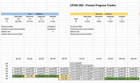 countifs question i need to count occurences from one column within a
