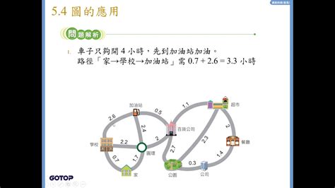 5 4 圖的應用3 路徑問題1 路徑安排 Youtube