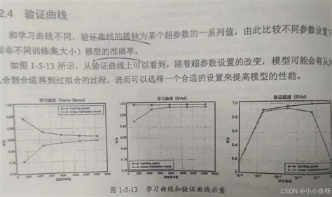 机器学习不会调参，来看看怎么使用学习曲线和验证曲线！训练曲线和验证曲线解读 Csdn博客