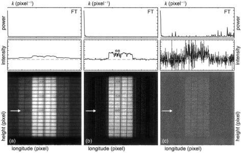 Strip By Strip Linear Bayesian Deconvolution Of Fig 3d With The