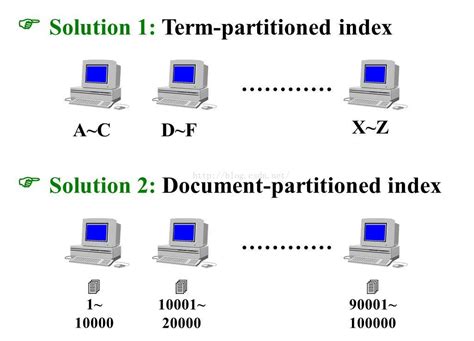 倒排文件索引（inverted File Index） Csdn博客