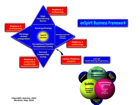 Business Framework