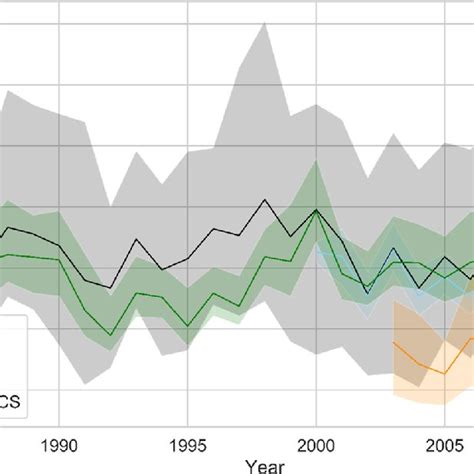 Temporal Variation Of Annual Precipitation Based On Gauge And