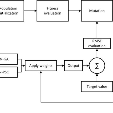 De Optimization Algorithm As The Coefficient Determiner For The Hybrid