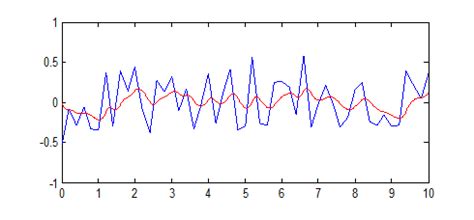 How To Load And Save Bus Signal Data Guy On Simulink MATLAB Simulink