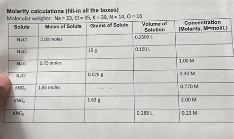 Solved Molarity Calculations Fill In All The Boxes