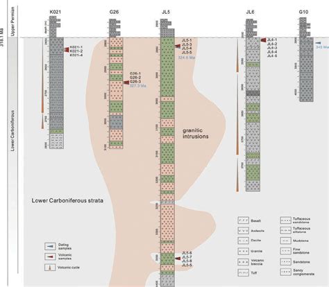 The Spatiotemporal Distribution Relationship Of The Carboniferous