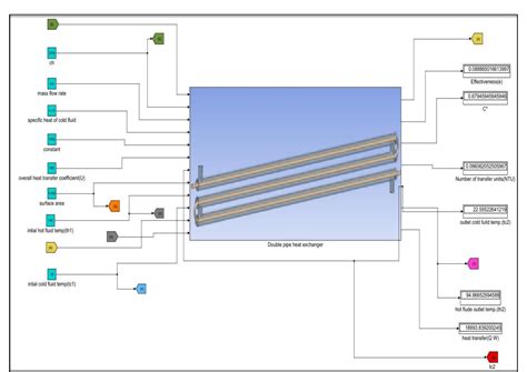 Shows The Simulink Model Of Double Pipe Counter Flow Heat