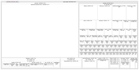 Tree Shaking Not Working In Version 9 · Issue 2427 · Reactstrapreactstrap · Github