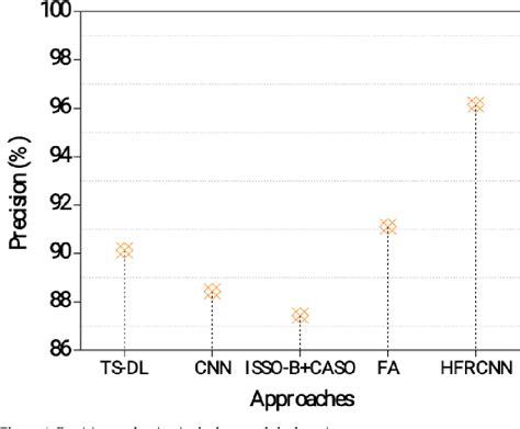 Figure 4 From Early Detection Of Lung Nodules Using A Revolutionized