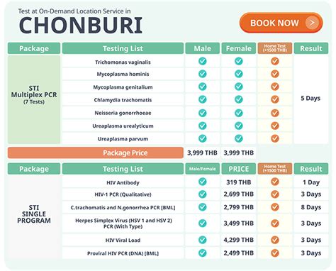 Hiv Test Bangkok At Bruce High Blog