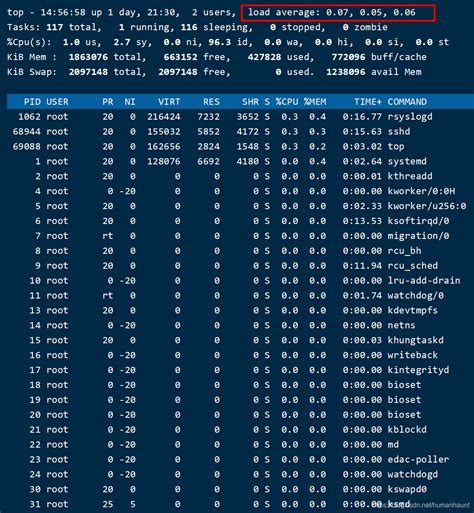 如何检查和监控linux系统的cpu利用率cpu Usage From Csdn博客
