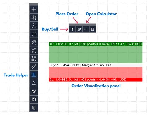 easy toolbar mt4 user guidelines financials up